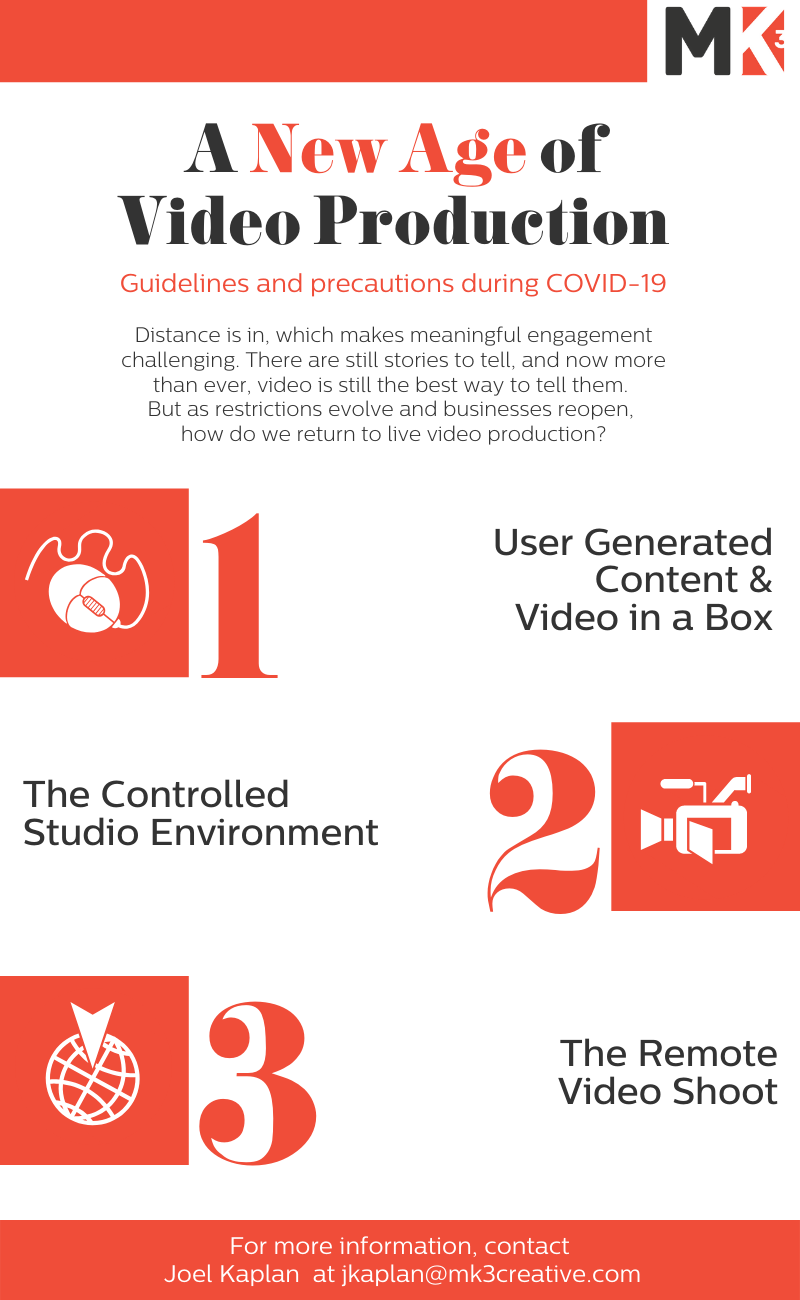 New Guidelines for Video Production – MK3 Creative